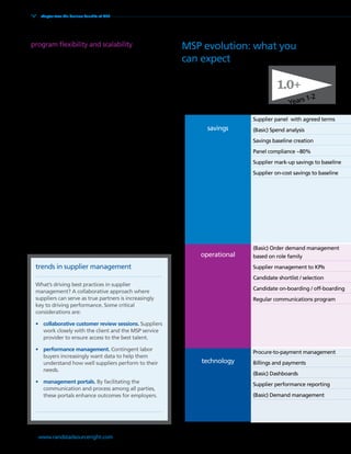 Randstad_Sourceright_MSP_Playbook | PDF | Human Resources | Business