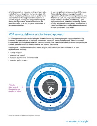 Randstad_Sourceright_MSP_Playbook | PDF | Human Resources | Business