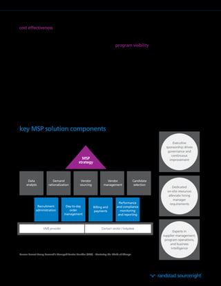 Randstad_Sourceright_MSP_Playbook | PDF | Human Resources | Business