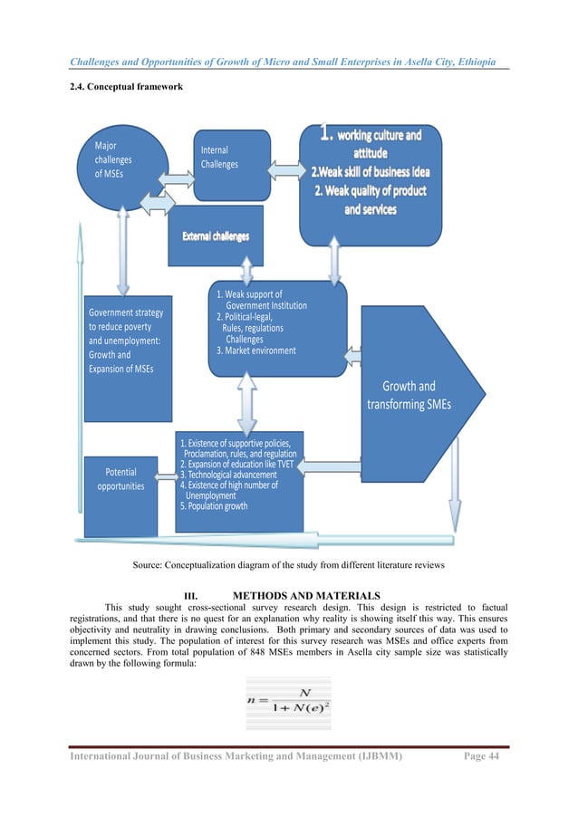 Challenges and Opportunities of Growth of Micro and Small Enterprises ...
