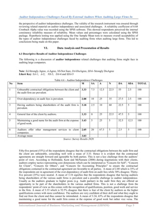 Auditor Independence Challenges Faced By External Auditors When ...