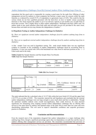 Auditor Independence Challenges Faced By External Auditors When ...