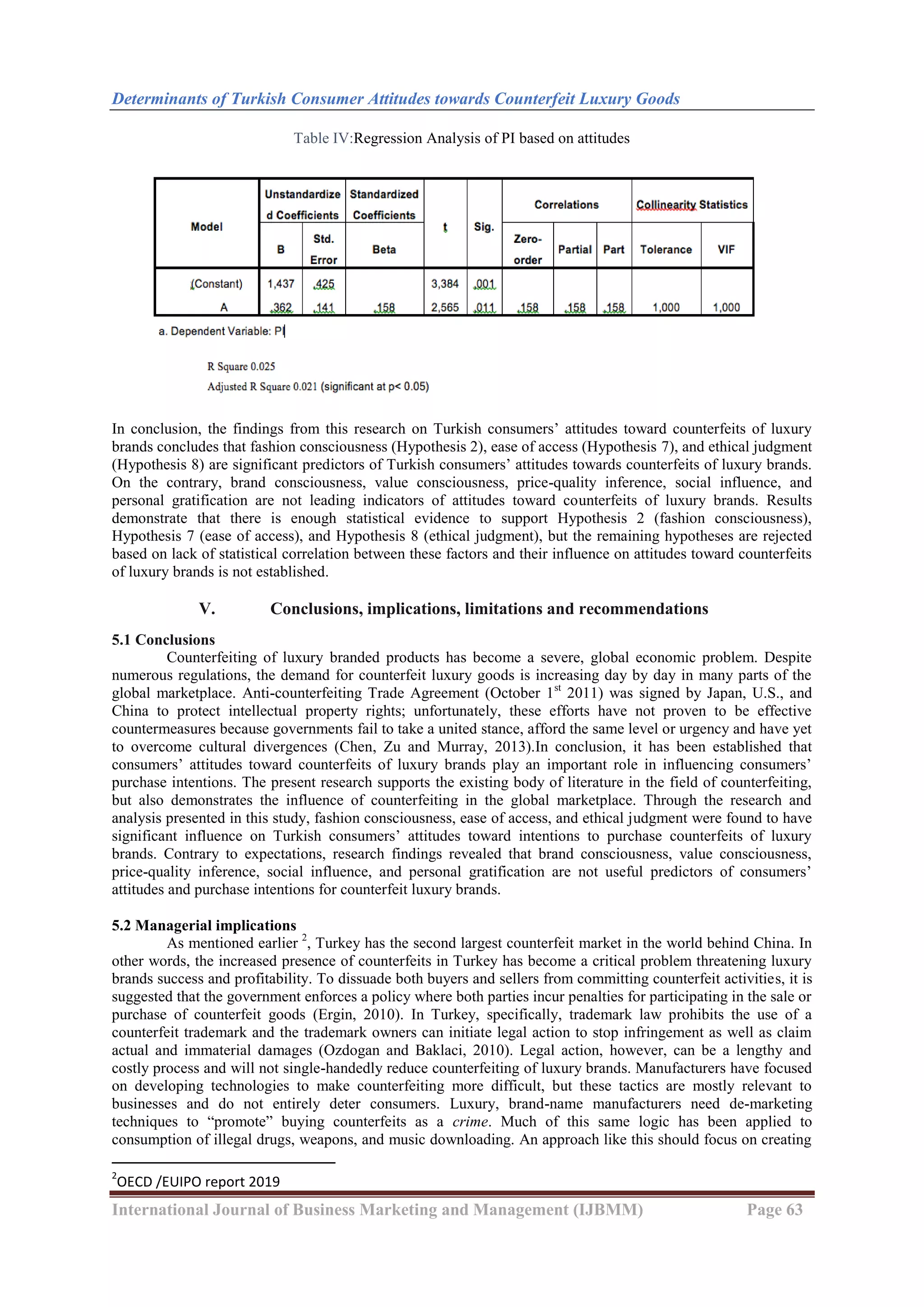 Determinants of Turkish Consumer Attitudes towards Counterfeit Luxury ...