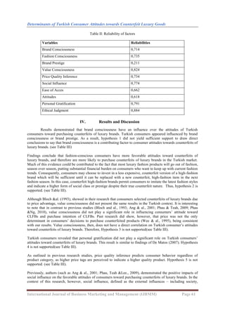 Determinants of Turkish Consumer Attitudes towards Counterfeit Luxury ...