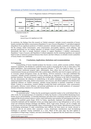 Determinants of Turkish Consumer Attitudes towards Counterfeit Luxury ...