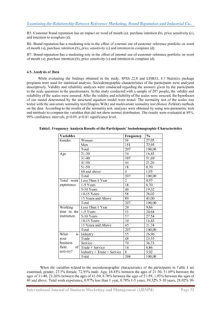 Examining the Relationship Between Reference Marketing, Brand ...