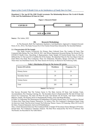 Impact of the Covid-19 Health Crisis on the Indebtedness of Family SMEs ...