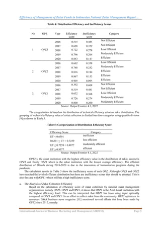 Efficiency of Management of Zakat Funds in Indonesian National Zakat Management Organizations ...