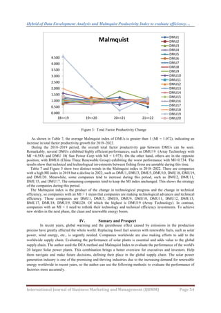 Hybrid of Data Envelopment Analysis and Malmquist Productivity Index to evaluate efficiency of ...