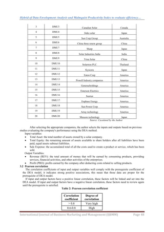 Hybrid of Data Envelopment Analysis and Malmquist Productivity Index to evaluate efficiency of ...