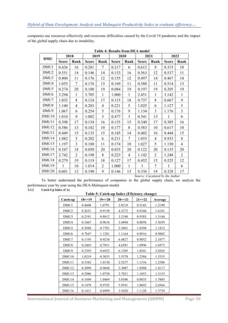 Hybrid of Data Envelopment Analysis and Malmquist Productivity Index to evaluate efficiency of ...