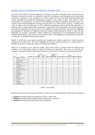 Qualities required in founding team members for Startups in India | PDF