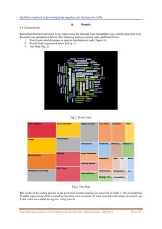 Qualities required in founding team members for Startups in India | PDF