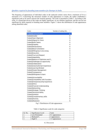 Qualities required in founding team members for Startups in India | PDF