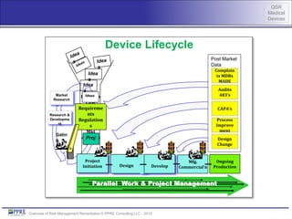 Risk Management Remediation Overview | PPT