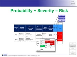 Risk Management Remediation Overview | PPT