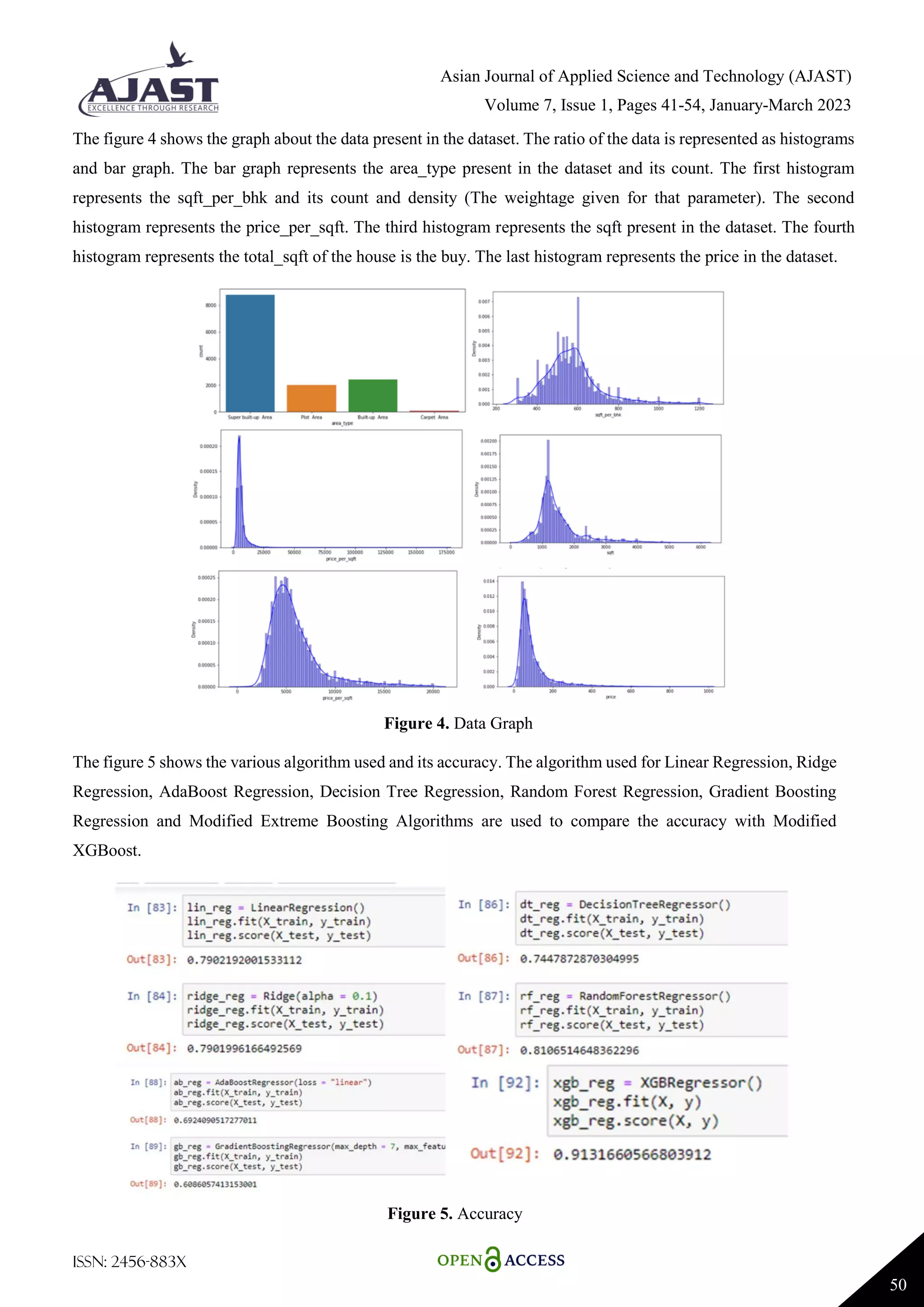 Machine Learning Based House Price Prediction Using Modified Extreme ...