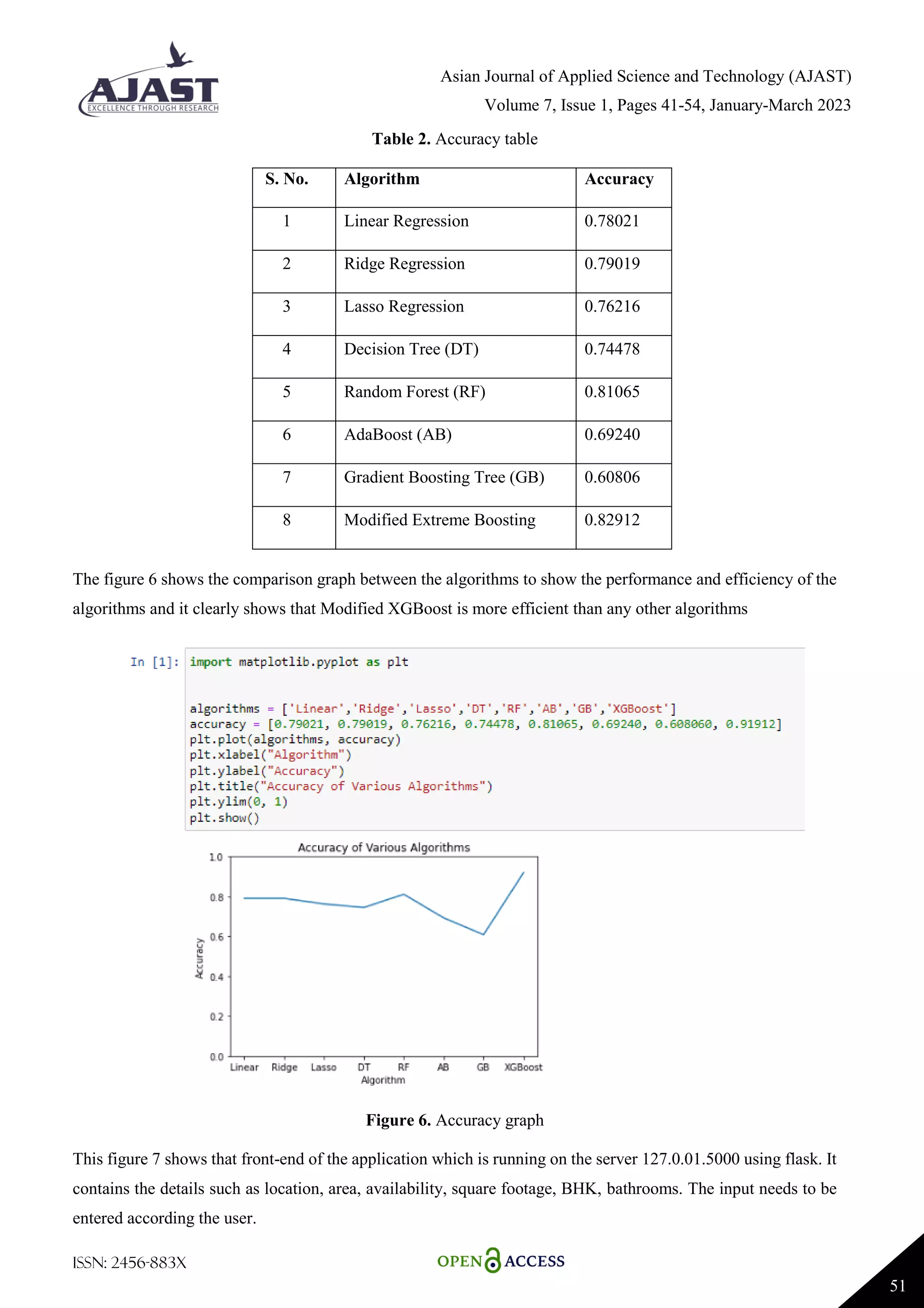 Machine Learning Based House Price Prediction Using Modified Extreme ...