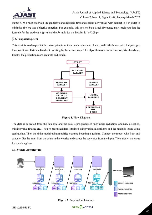 Machine Learning Based House Price Prediction Using Modified Extreme ...