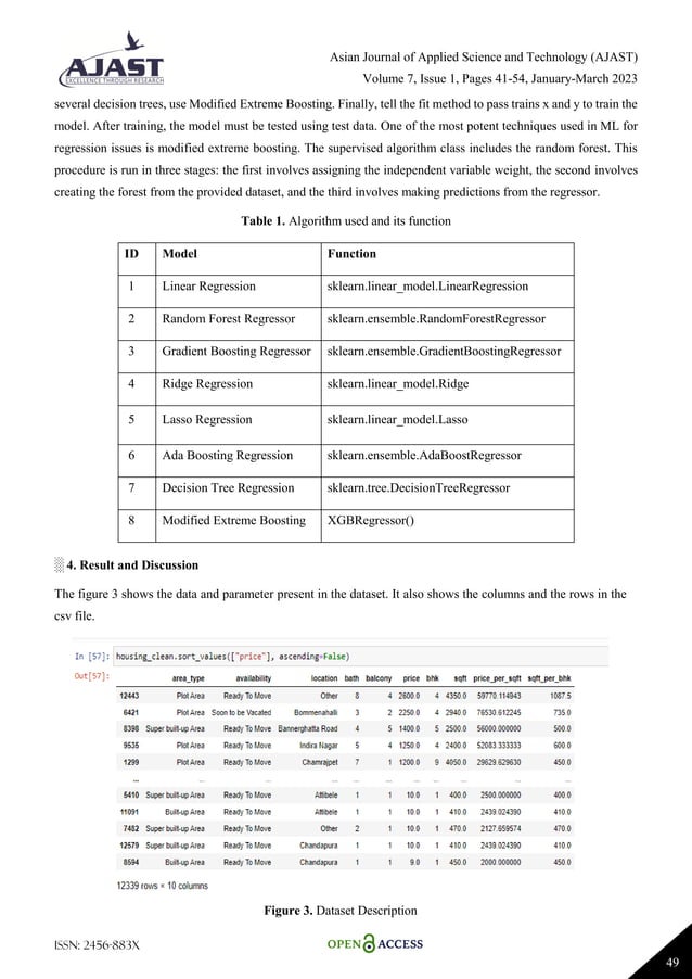 Machine Learning Based House Price Prediction Using Modified Extreme Boosting | PDF