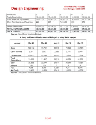 A Study on Financial Performance of Infosys Ltd using Ratio Analysis | PDF