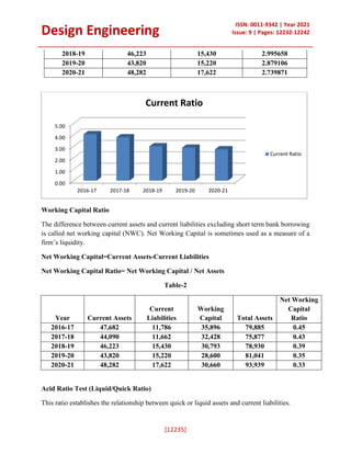 A Study on Financial Performance of Infosys Ltd using Ratio Analysis | PDF