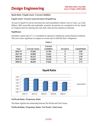 A Study on Financial Performance of Infosys Ltd using Ratio Analysis | PDF