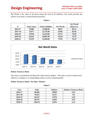 A Study on Financial Performance of Infosys Ltd using Ratio Analysis | PDF