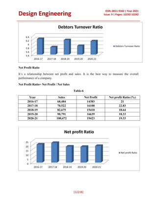 A Study on Financial Performance of Infosys Ltd using Ratio Analysis | PDF