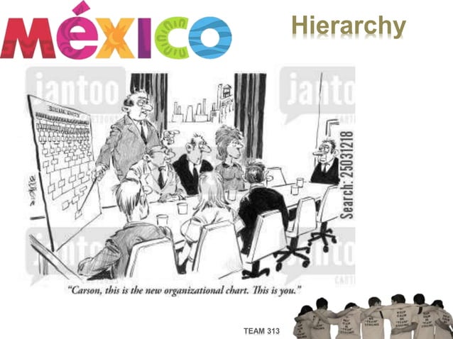 834 team assign mexico negotiation_ppt_final | PPTX