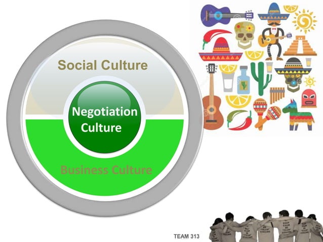 834 team assign mexico negotiation_ppt_final | PPTX