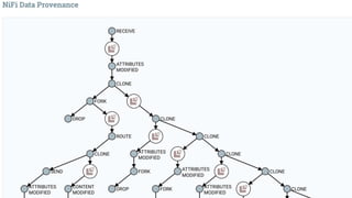 Connecting the Drops with Apache NiFi & Apache MiNiFi | PPT