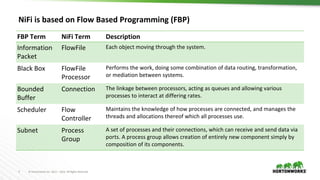 Connecting the Drops with Apache NiFi & Apache MiNiFi | PPT