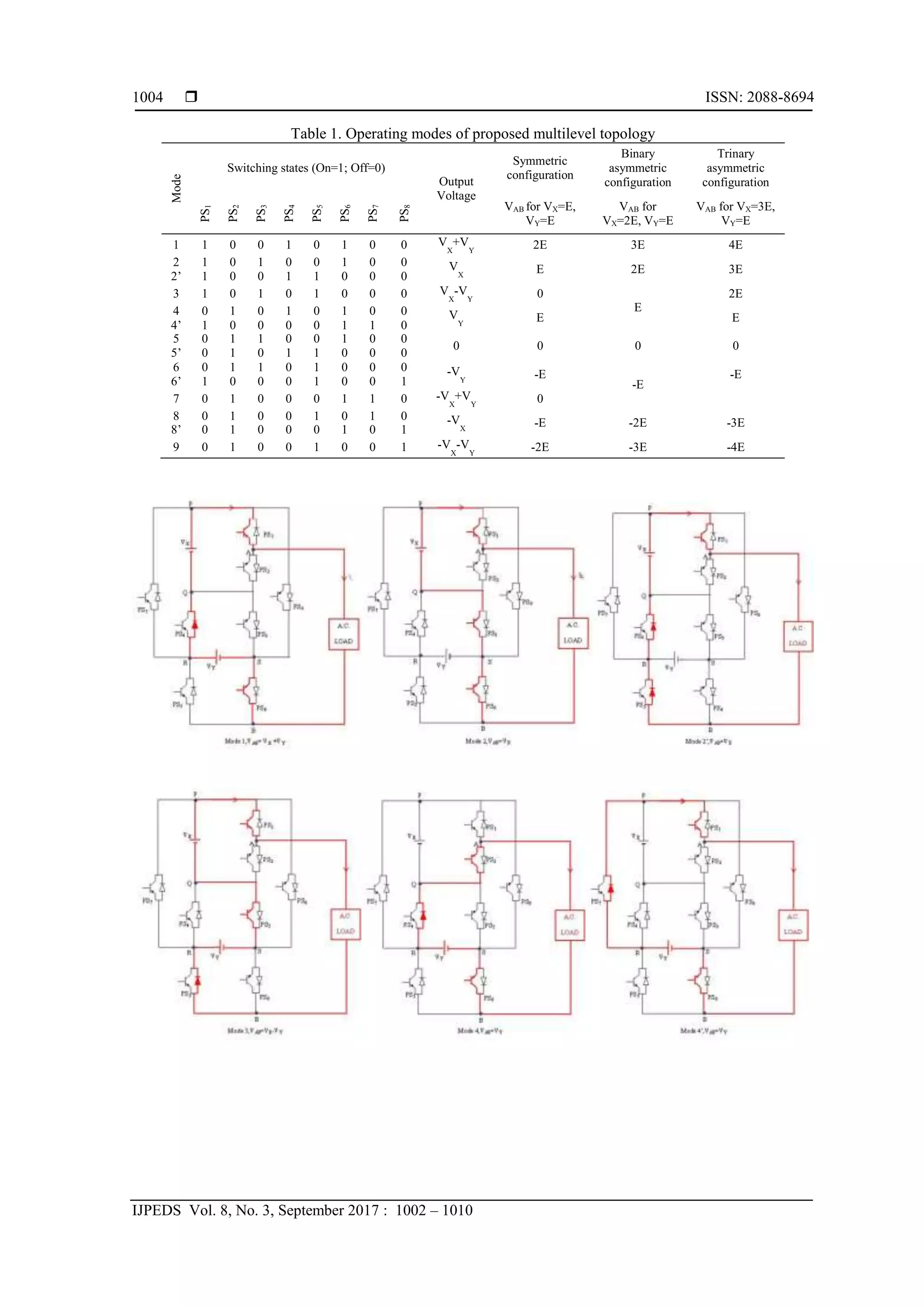 Novel Symmetric and Asymmetric Multilevel Inverter Topology for Permanent Magnet Synchronous ...