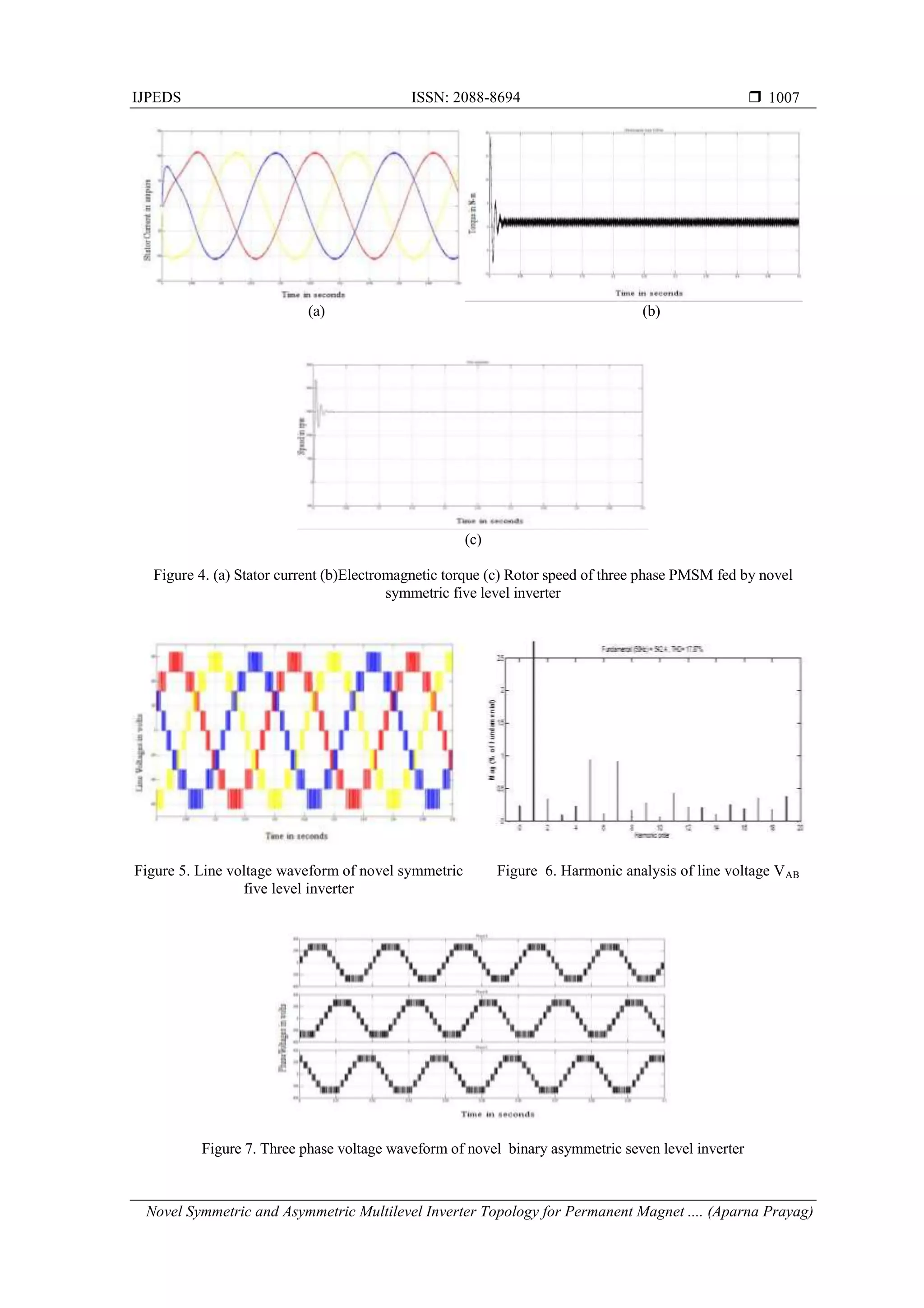 Novel Symmetric and Asymmetric Multilevel Inverter Topology for Permanent Magnet Synchronous ...