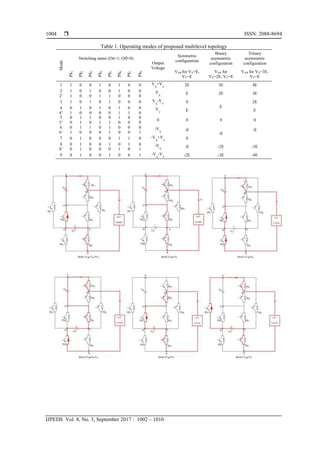 Novel Symmetric and Asymmetric Multilevel Inverter Topology for Permanent Magnet Synchronous ...