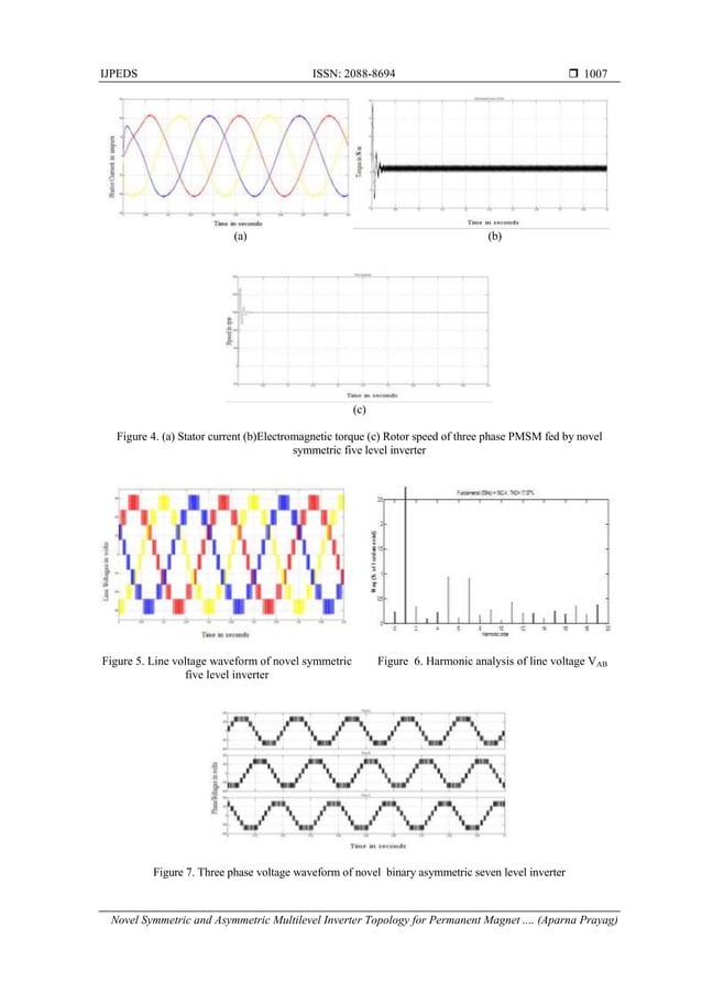 Novel Symmetric and Asymmetric Multilevel Inverter Topology for Permanent Magnet Synchronous ...