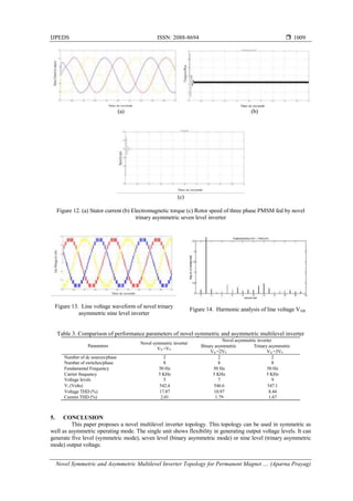 Novel Symmetric and Asymmetric Multilevel Inverter Topology for Permanent Magnet Synchronous ...
