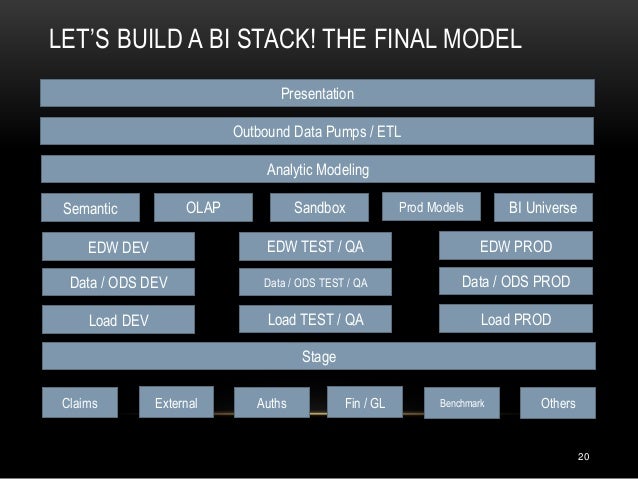 Navigating the BI Stack