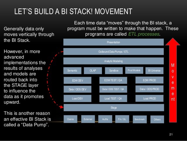 Navigating the BI Stack