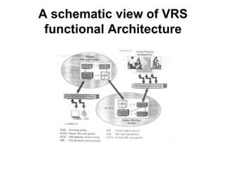83593906-Mobile-Virtual-Reality-Service-Mm.ppt