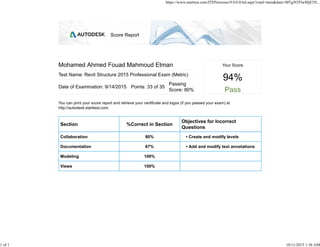 Result of REVIT Exam Test | PPT