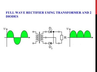 Half wave and full wave rectifier-ppt.ppt