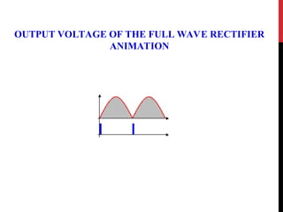 Half wave and full wave rectifier-ppt.ppt