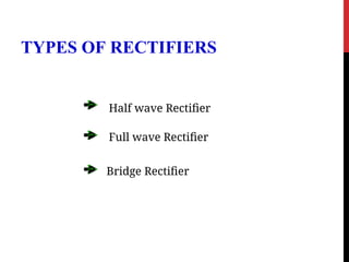 Half wave and full wave rectifier-ppt.ppt
