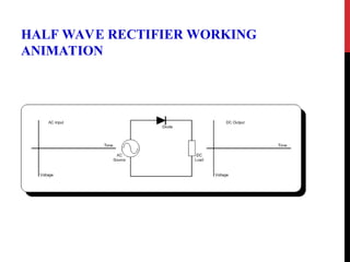 Half wave and full wave rectifier-ppt.ppt