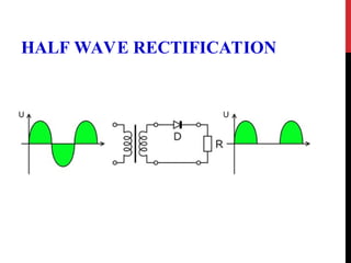 Half wave and full wave rectifier-ppt.ppt