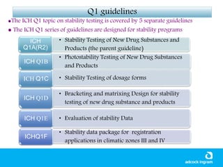 Over View Of Stability Studies | PPT