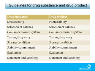 Over View Of Stability Studies | PPT