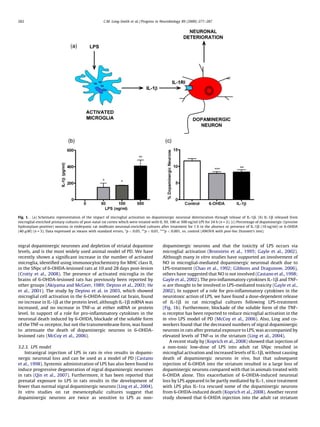 microglia | PDF